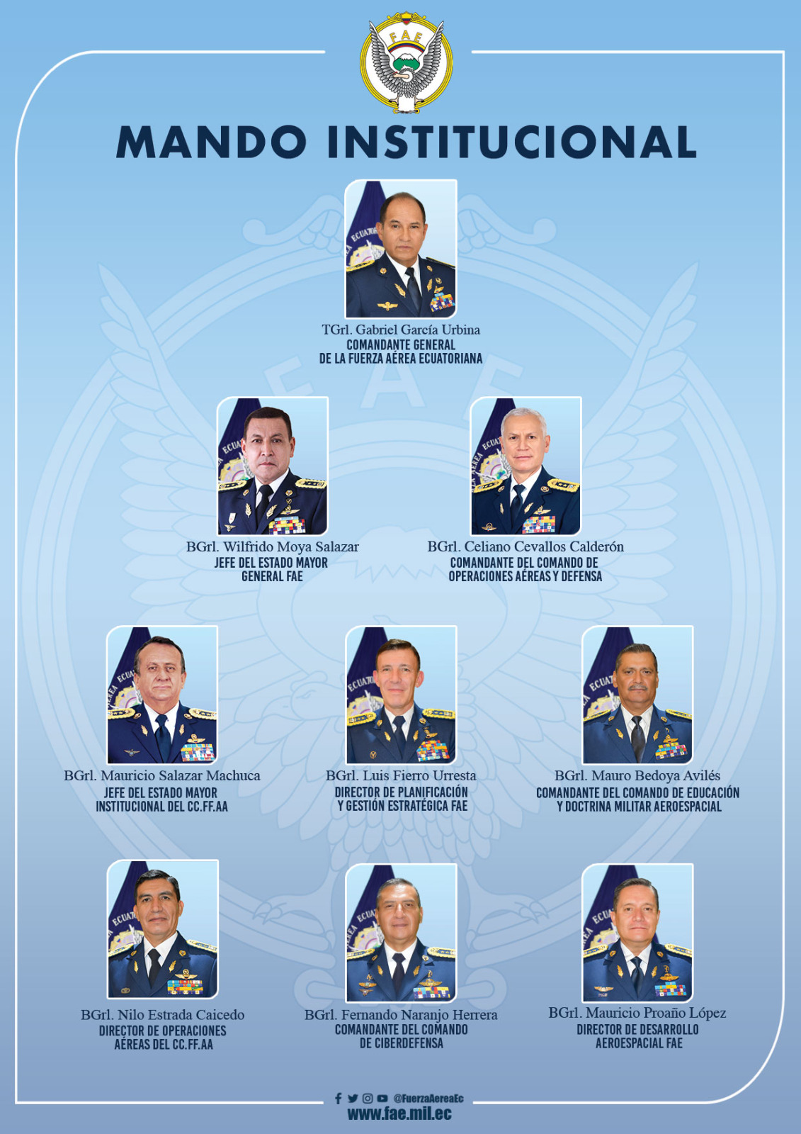 MANDO MILITAR – Fuerza Aérea Ecuatoriana